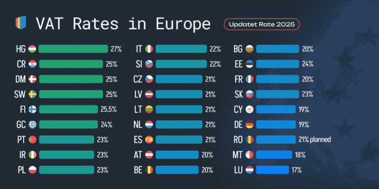 VAT rates in Europe 2026: Definition, Actual Value-Added-Tax Rates ...